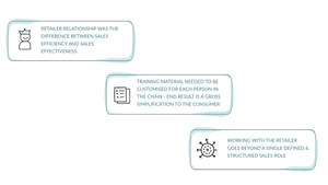 Pensaar Design: A Design Strategy & Innovation Consulting Firm ...