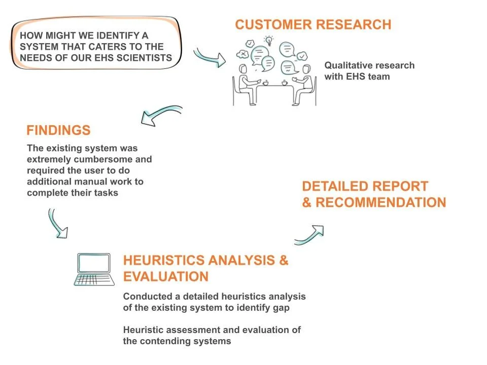 Pensaar Design: A Design Strategy & Innovation Consulting Firm-Helping ...