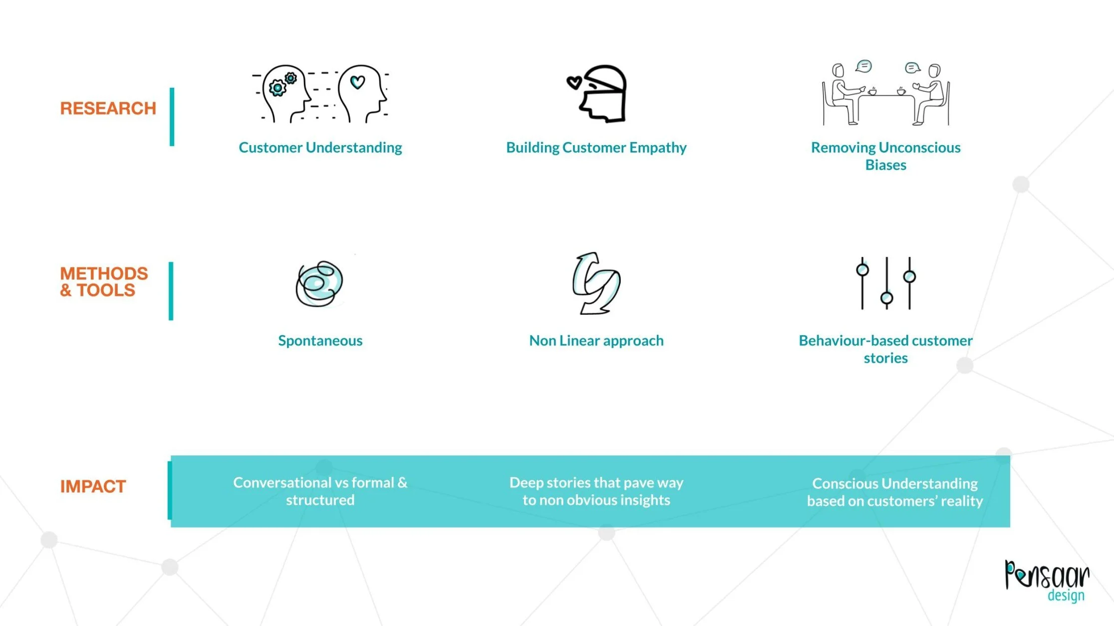 Pensaar Design: A Design Strategy & Innovation Consulting Firm-Pensaar ...