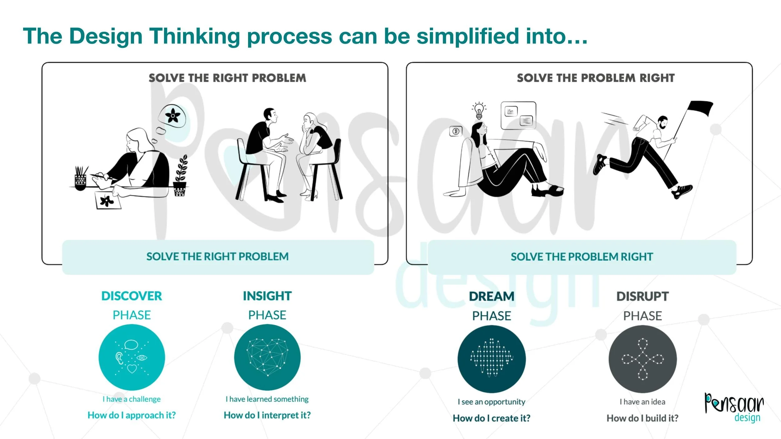 Pensaar Design: A Design Strategy & Innovation Consulting Firm-Flipkart ...