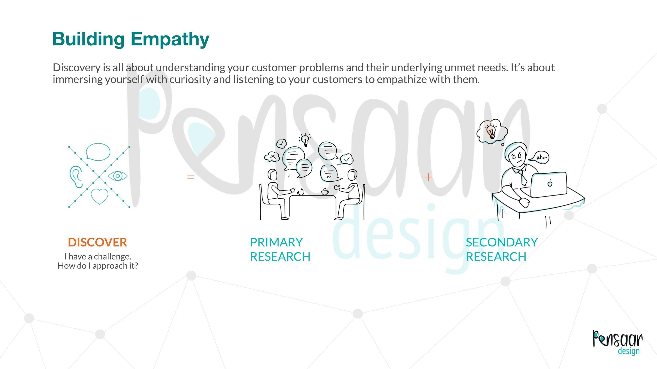 Pensaar Design: A Design Strategy & Innovation Consulting Firm-Flipkart ...