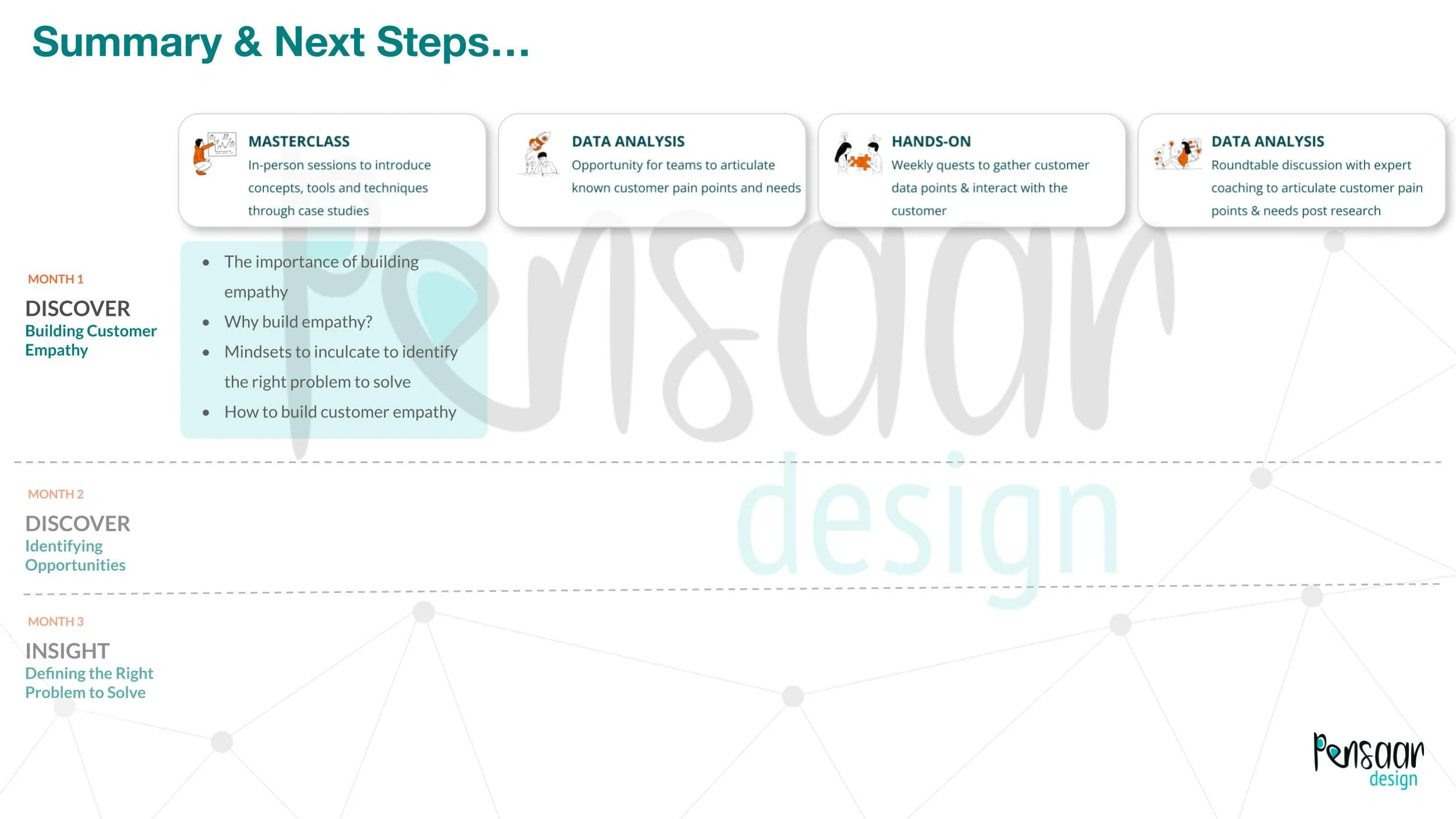 Pensaar Design: A Design Strategy & Innovation Consulting Firm-Flipkart ...