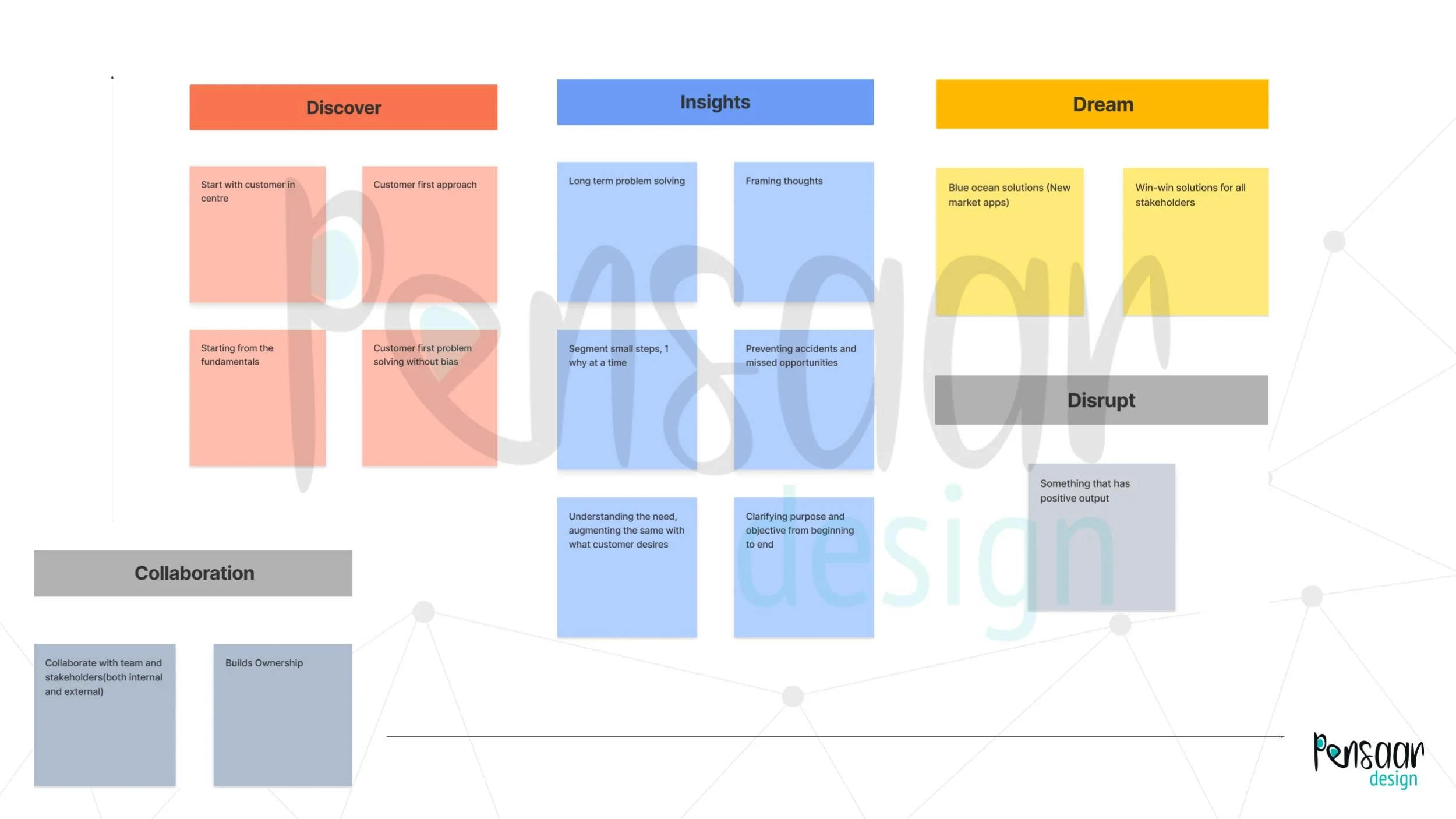 Pensaar Design: A Design Strategy & Innovation Consulting Firm-Flipkart ...