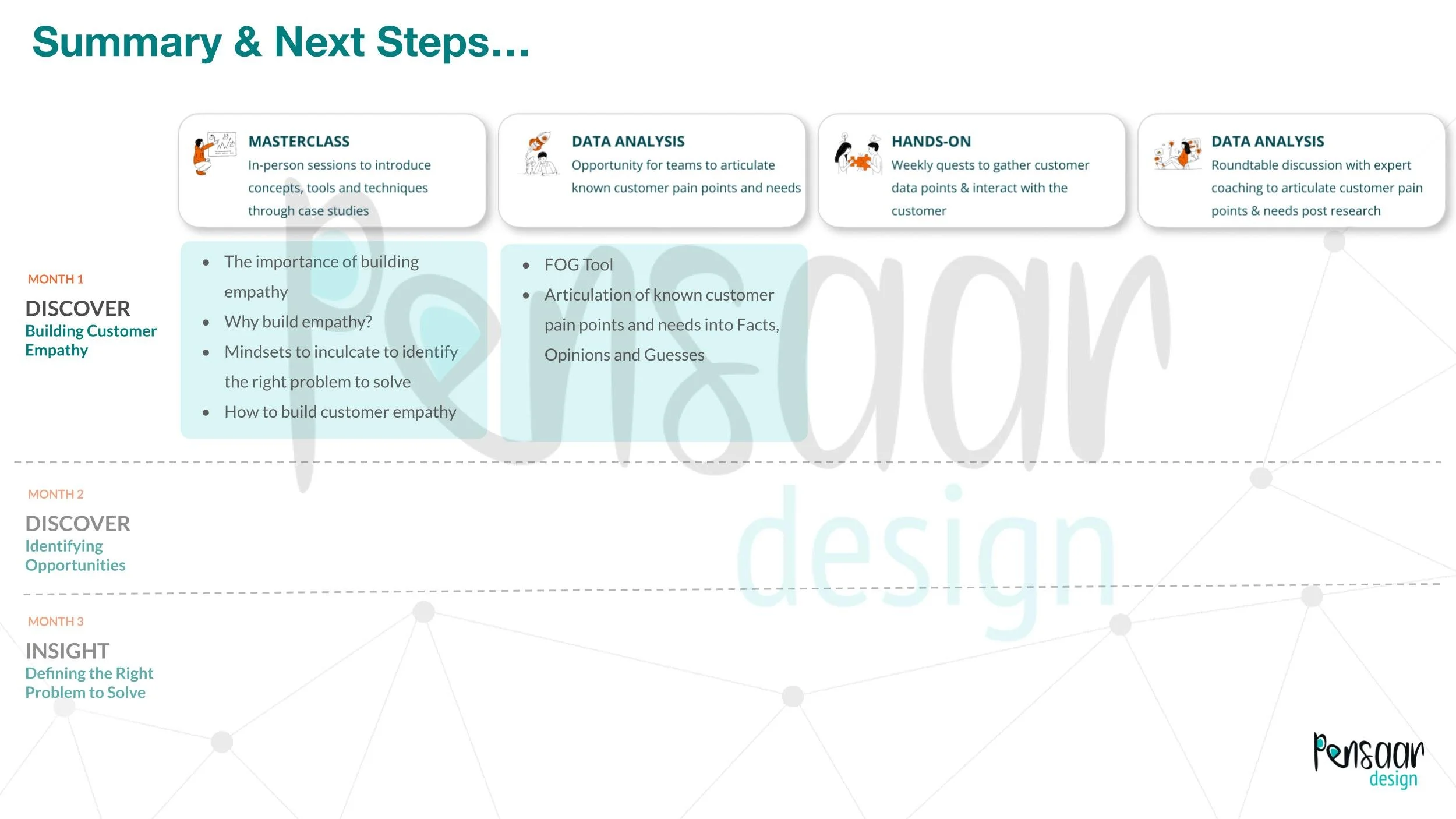 Pensaar Design: A Design Strategy & Innovation Consulting Firm-Flipkart ...