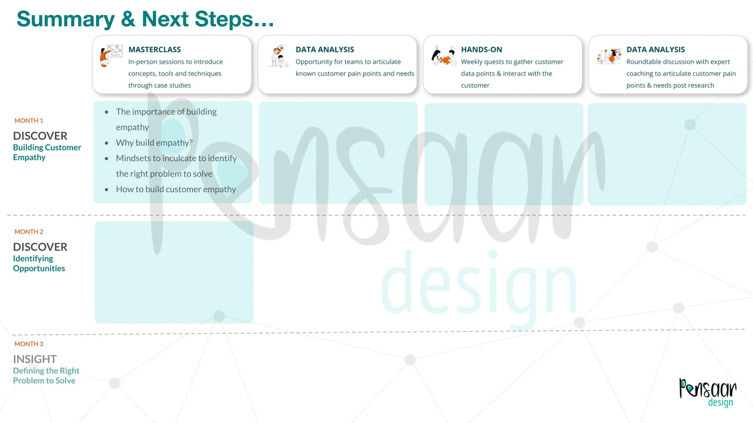 Pensaar Design: A Design Strategy & Innovation Consulting Firm-Flipkart ...