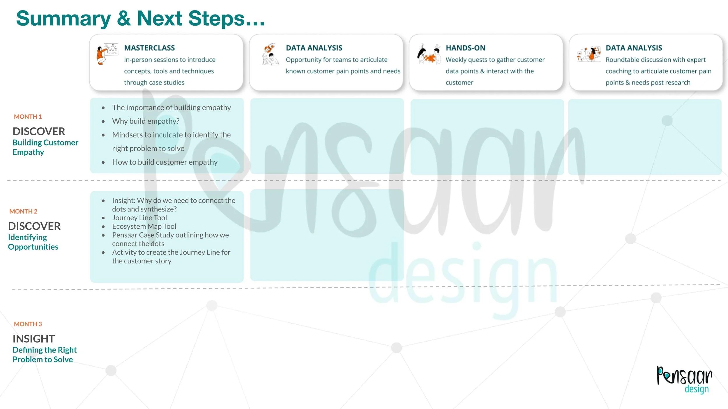 Pensaar Design: A Design Strategy & Innovation Consulting Firm-Flipkart ...