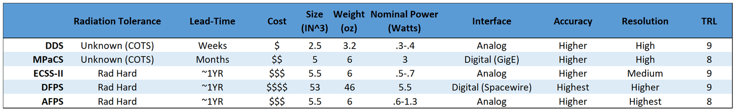 Product Comparison — Blue Line Engineering