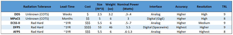 Product Comparison — Blue Line Engineering