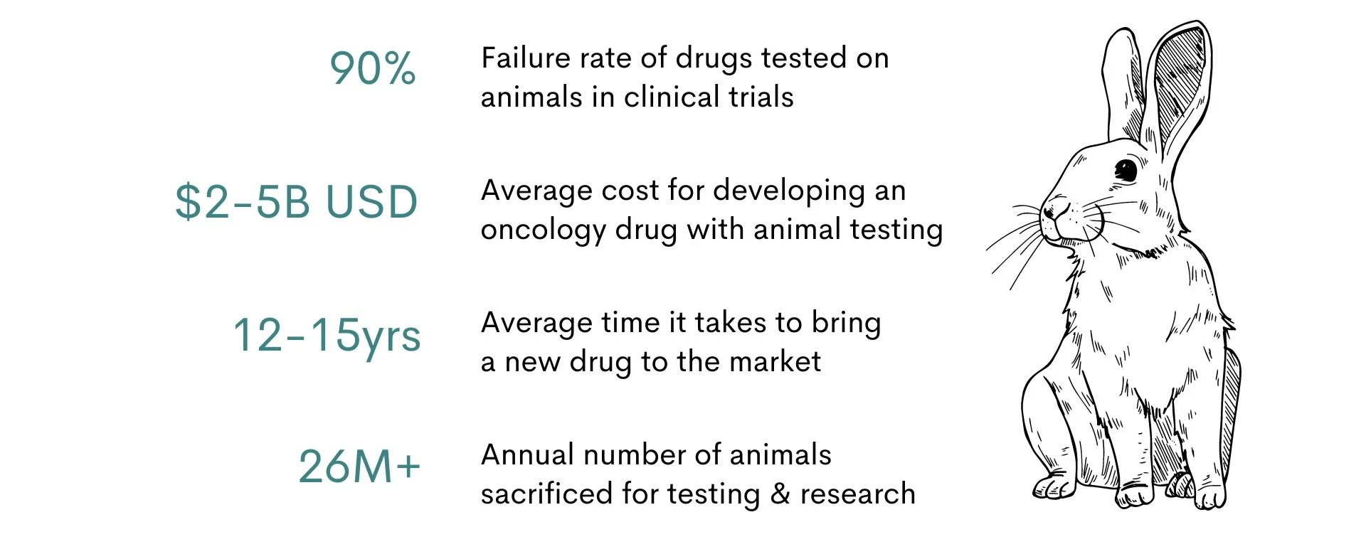 Animal Free Precision Medicine — Methuselah Foundation