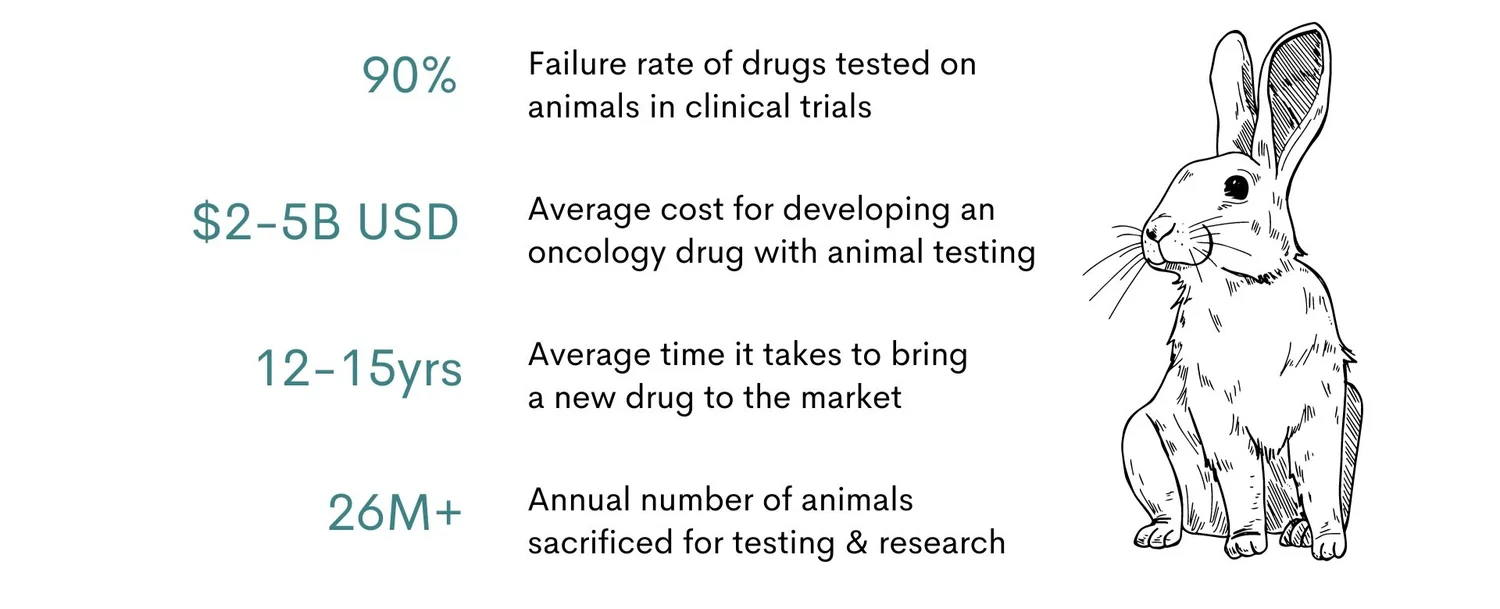 Animal Free Precision Medicine — Methuselah Foundation