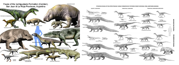 A Beginner’s Guide to Theropods, Part 1: Setting the Scene — SnoQap