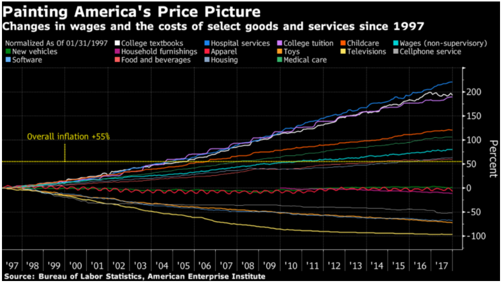 Inflation: The Janus of Economics — SnoQap