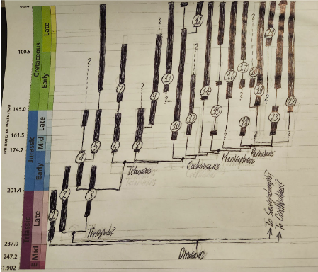 A Beginner’s Guide to Theropods, Part 1: Setting the Scene — SnoQap