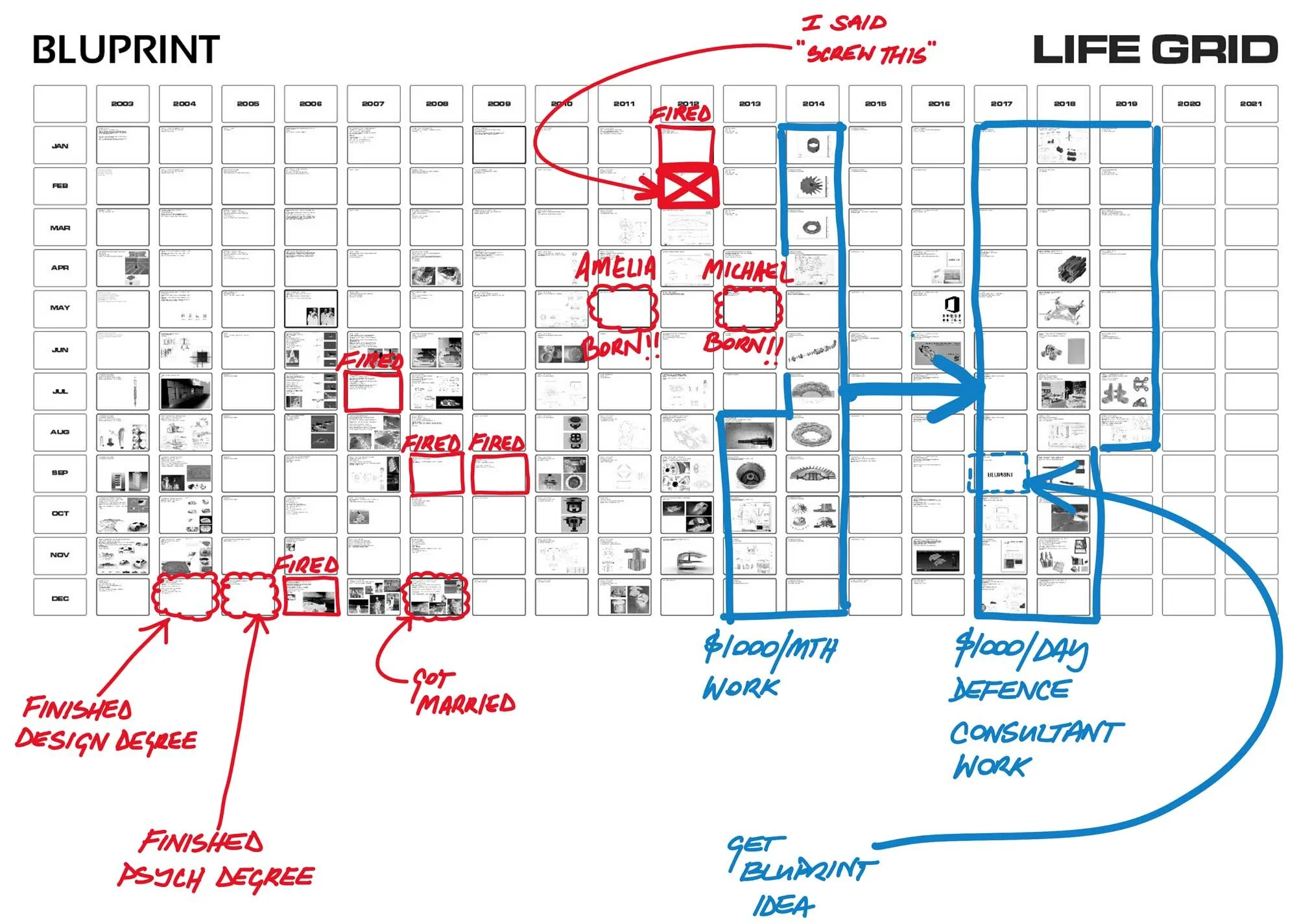 Life Grid — Bluprint