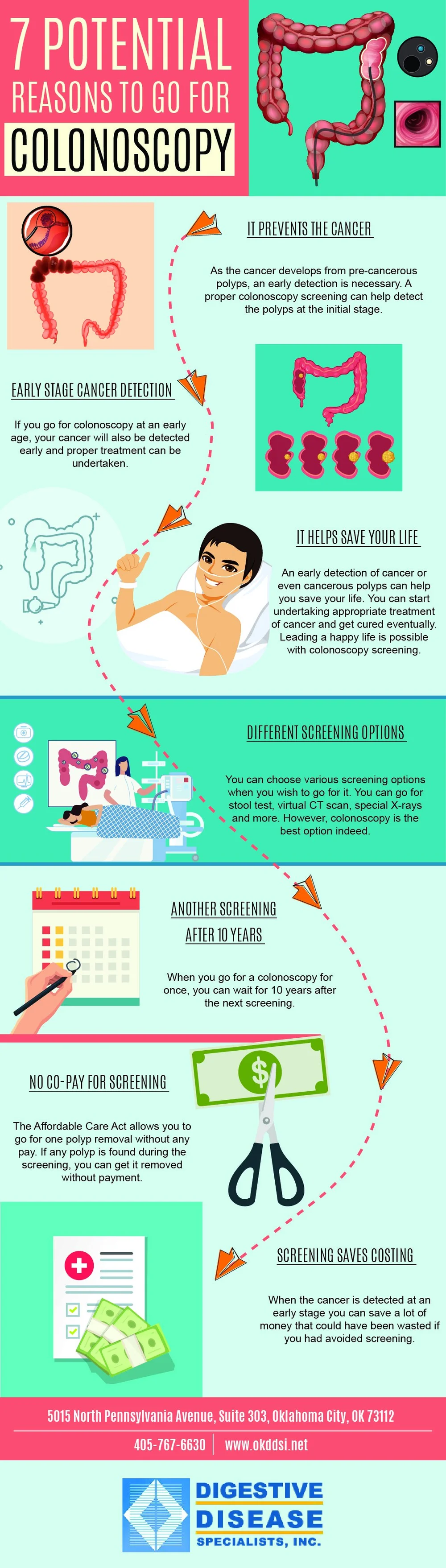 7 Potential Reasons To Go For Colonoscopy