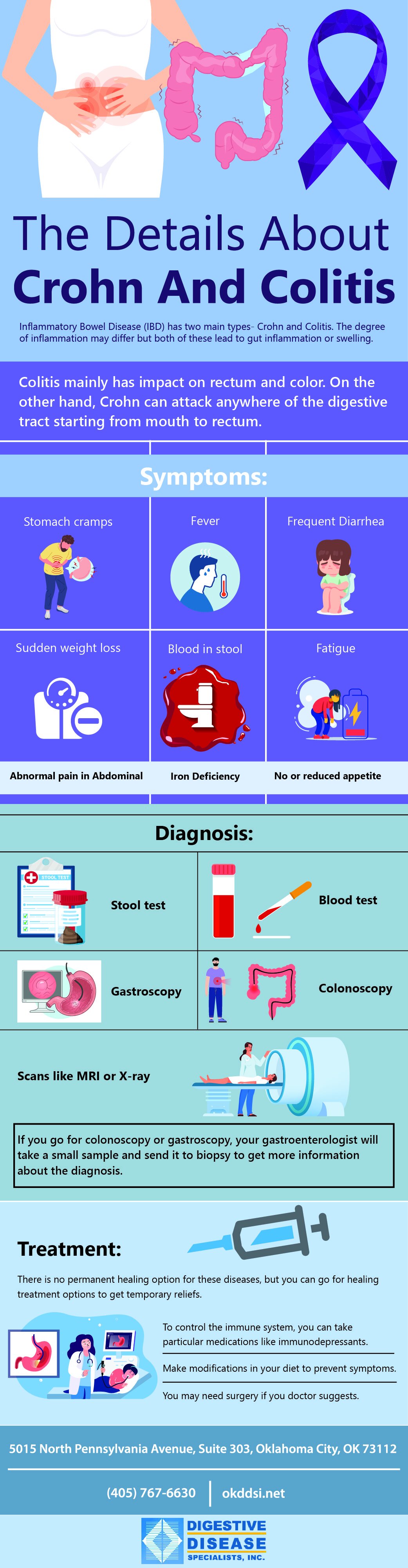 The Details About Crohn And Colitis
