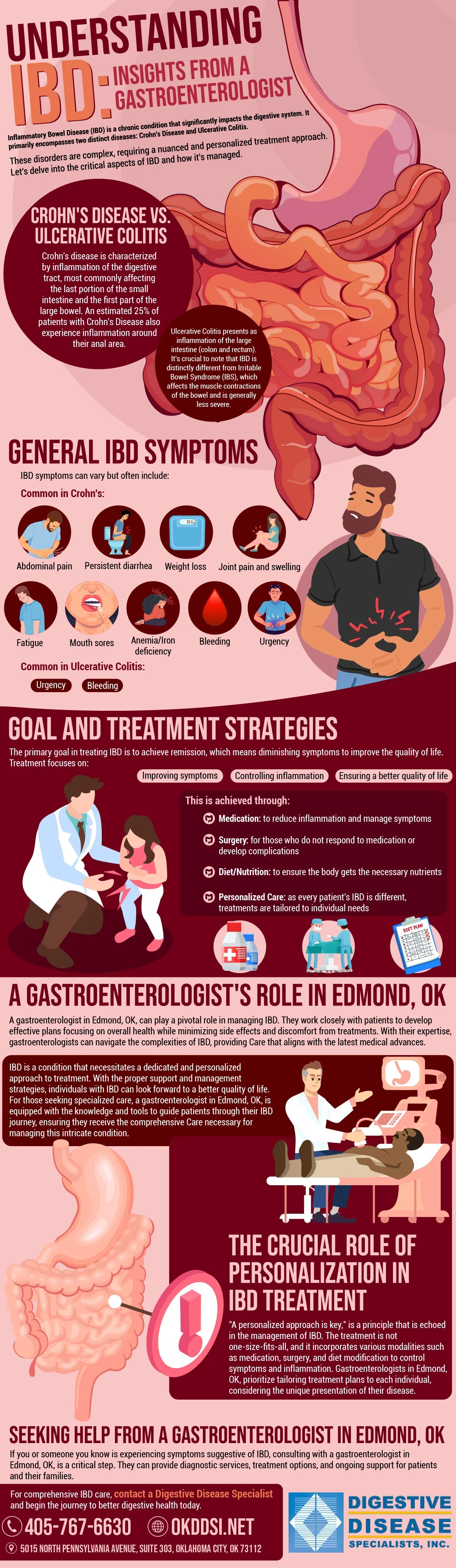 Understanding IBD: Insights from a Gastroenterologist