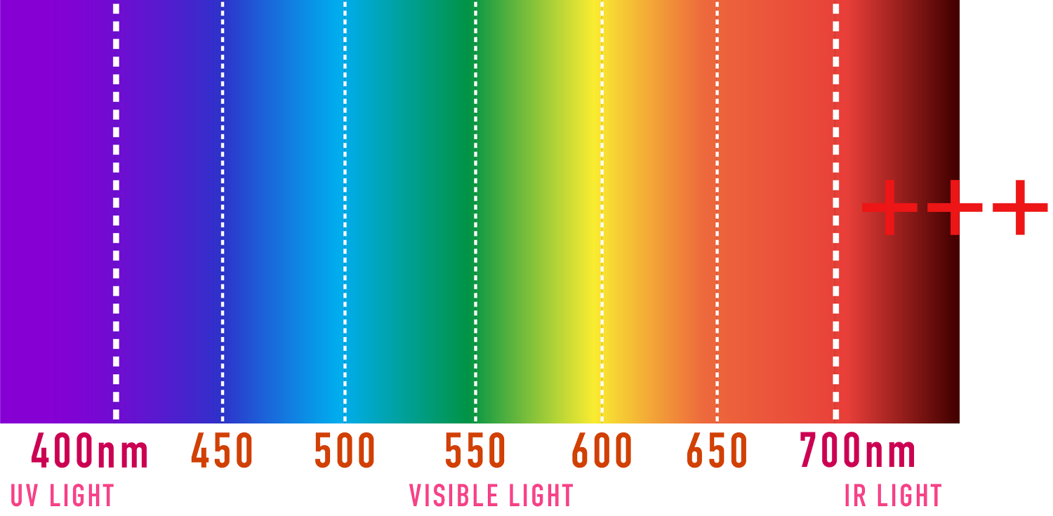 B&W FIlm Types - Ortho / Orthopan / Panchro / Superpanchromatic — Lina ...
