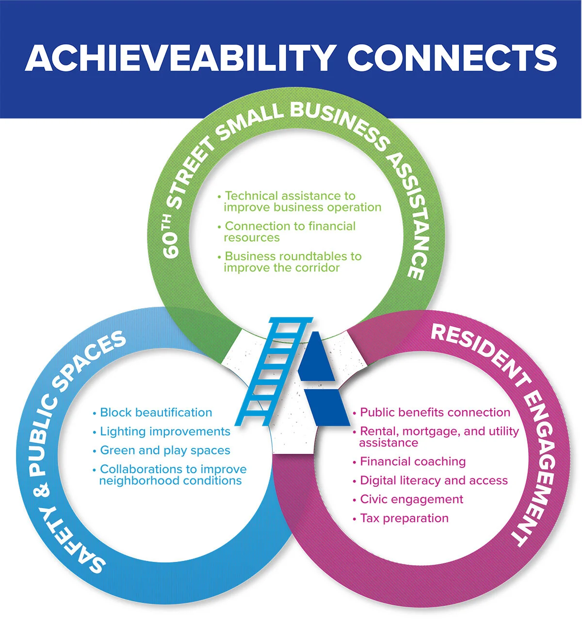 ACHIEVEability Connects — ACHIEVEability