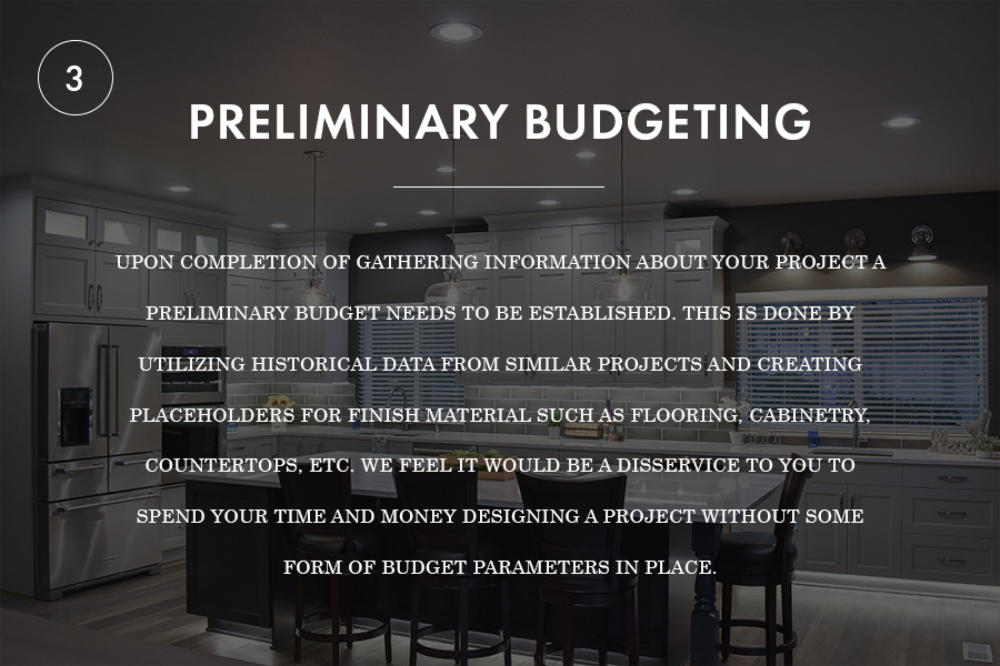 OUR PROCESS — American Dream Design Build