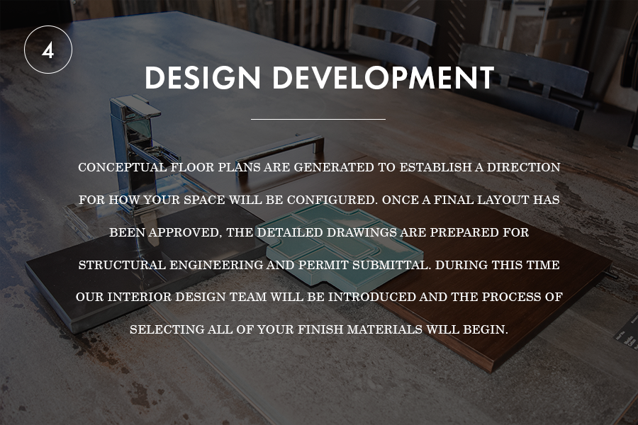 OUR PROCESS — American Dream Design Build