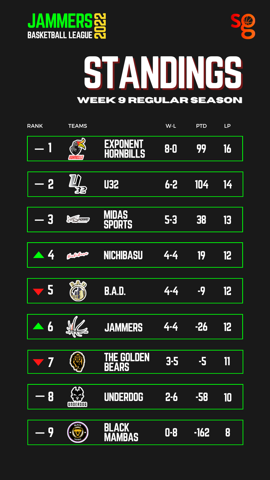 Jammers Basketball League — SGBASKETBALL