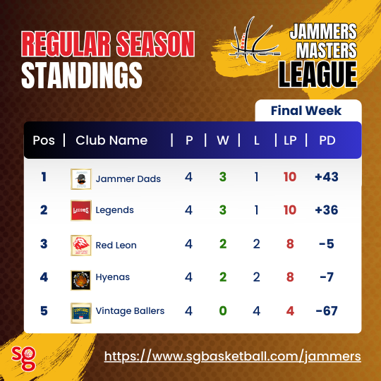 Jammers Basketball League — SGBASKETBALL