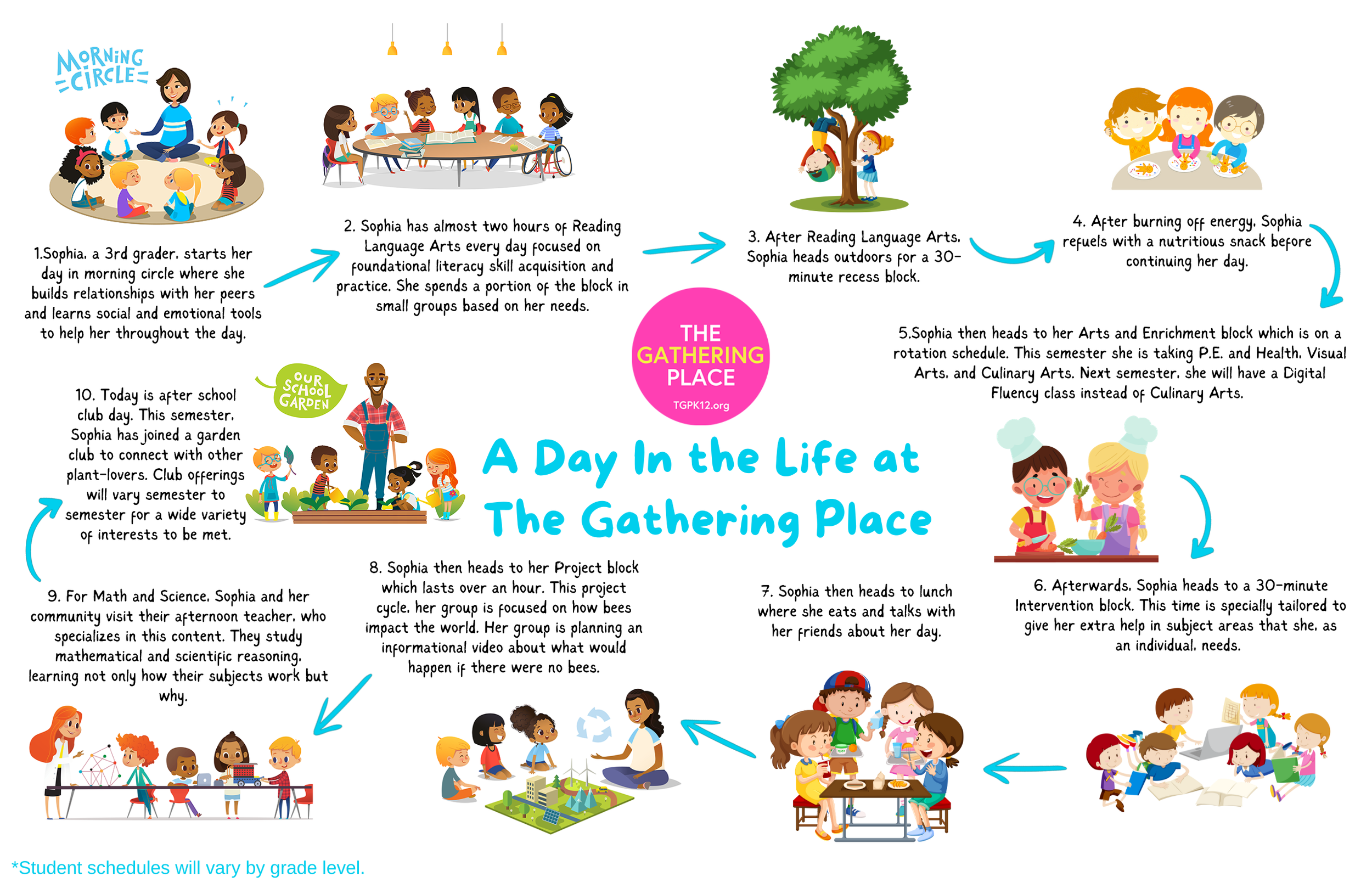 The Gathering Place