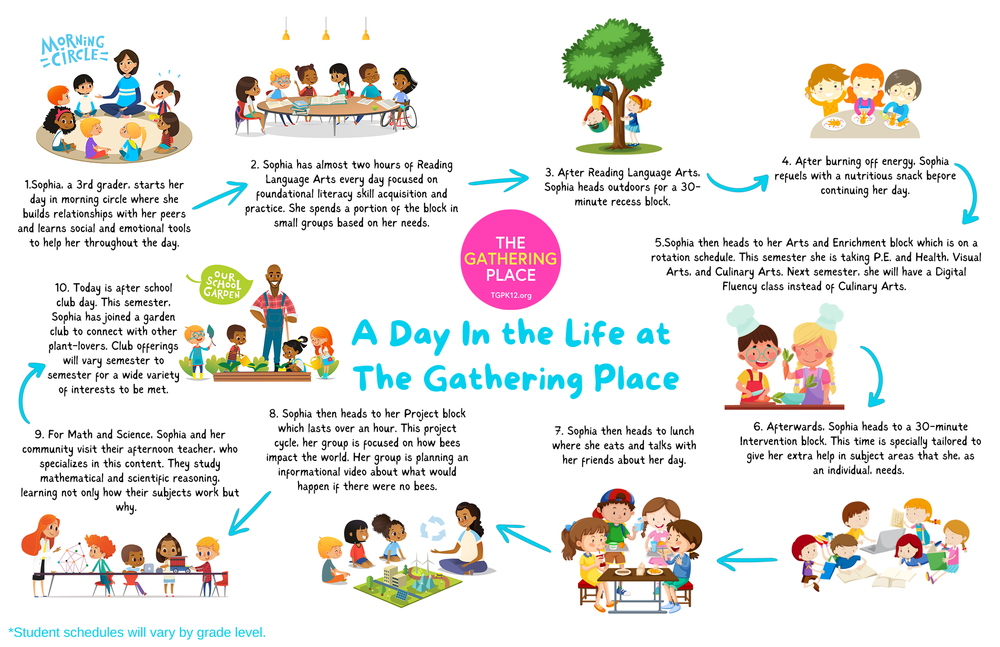 The Gathering Place