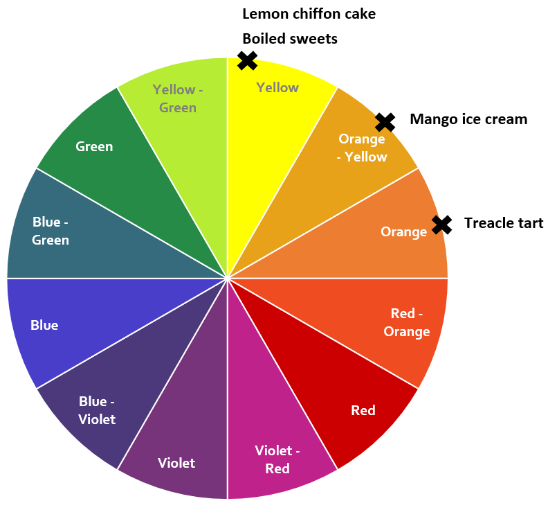 Hue — Spicemarket Colour