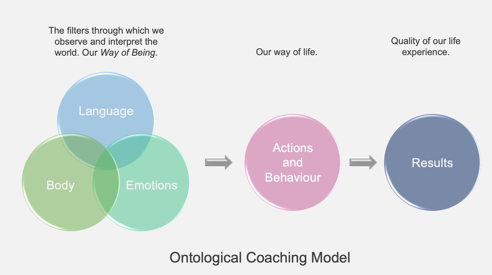 Coaching Approach — Claudia Clayton Coaching