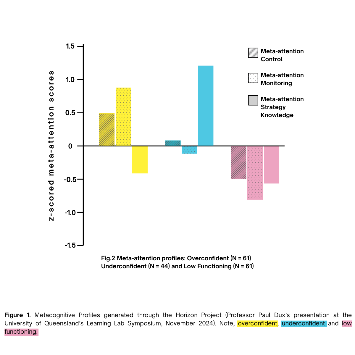 Metacognitive Accuracy and the Self-Regulated Learner: What Teachers ...