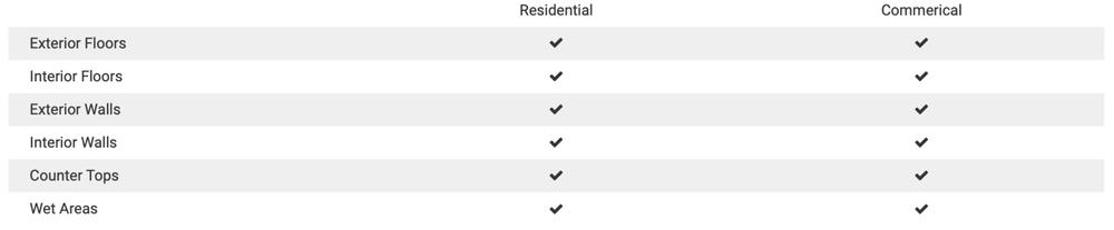 Techstone — Thompson Tile & Stone