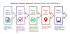 The RD exam: Ins, outs and everything in between — Diversify Dietetics