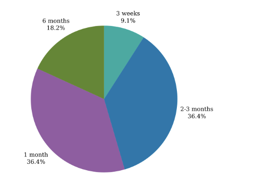 The RD exam: Ins, outs and everything in between — Diversify Dietetics