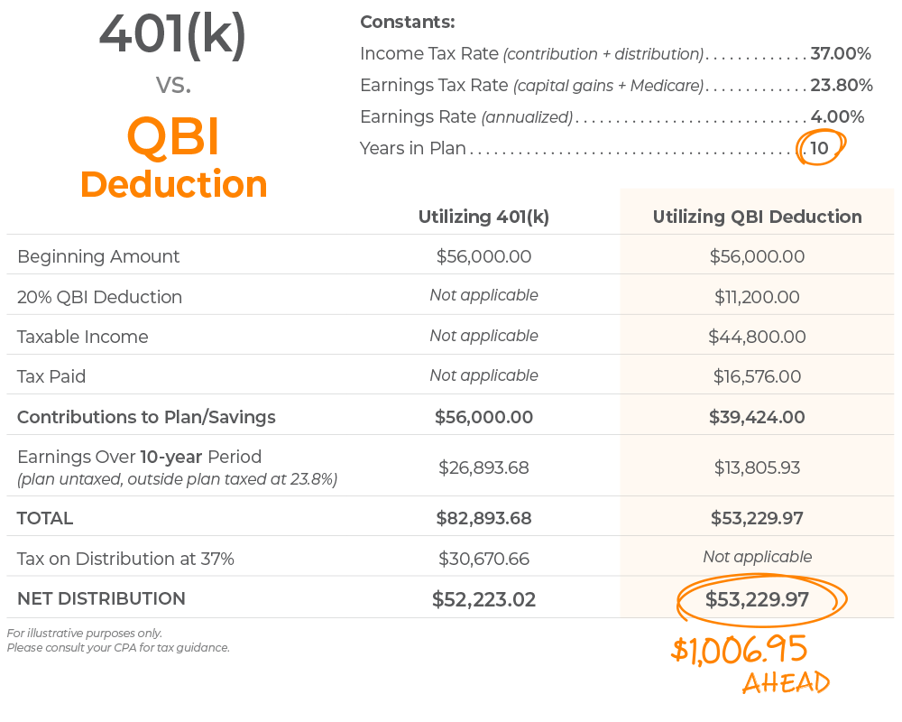 Who qualifies for QBI deduction 2023? Leia aqui: Who qualifies for QBI ...