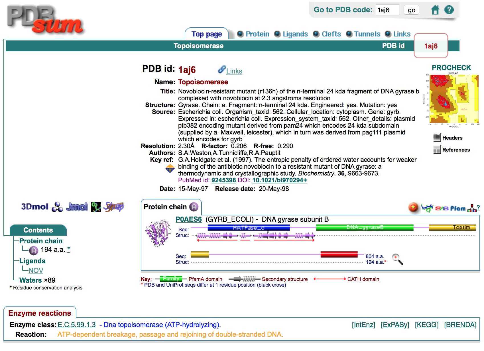 Chemogenomix - PDBsum