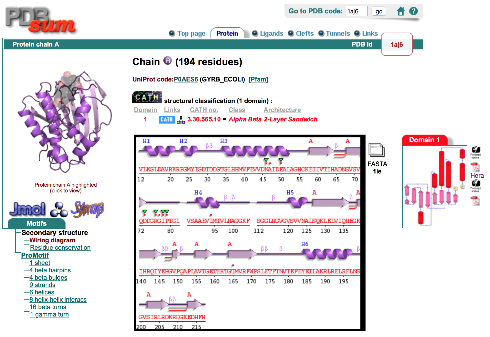 Chemogenomix - PDBsum