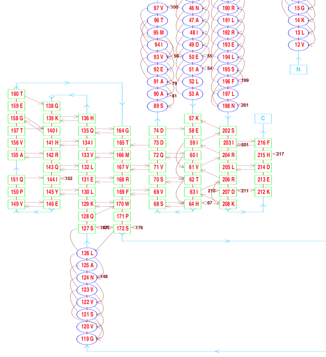 Chemogenomix - Structural Analysis Toolkit