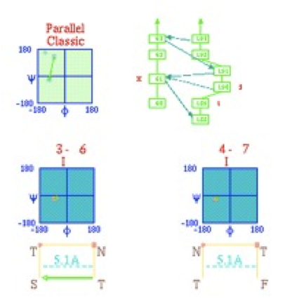 Chemogenomix - Structural Analysis Toolkit