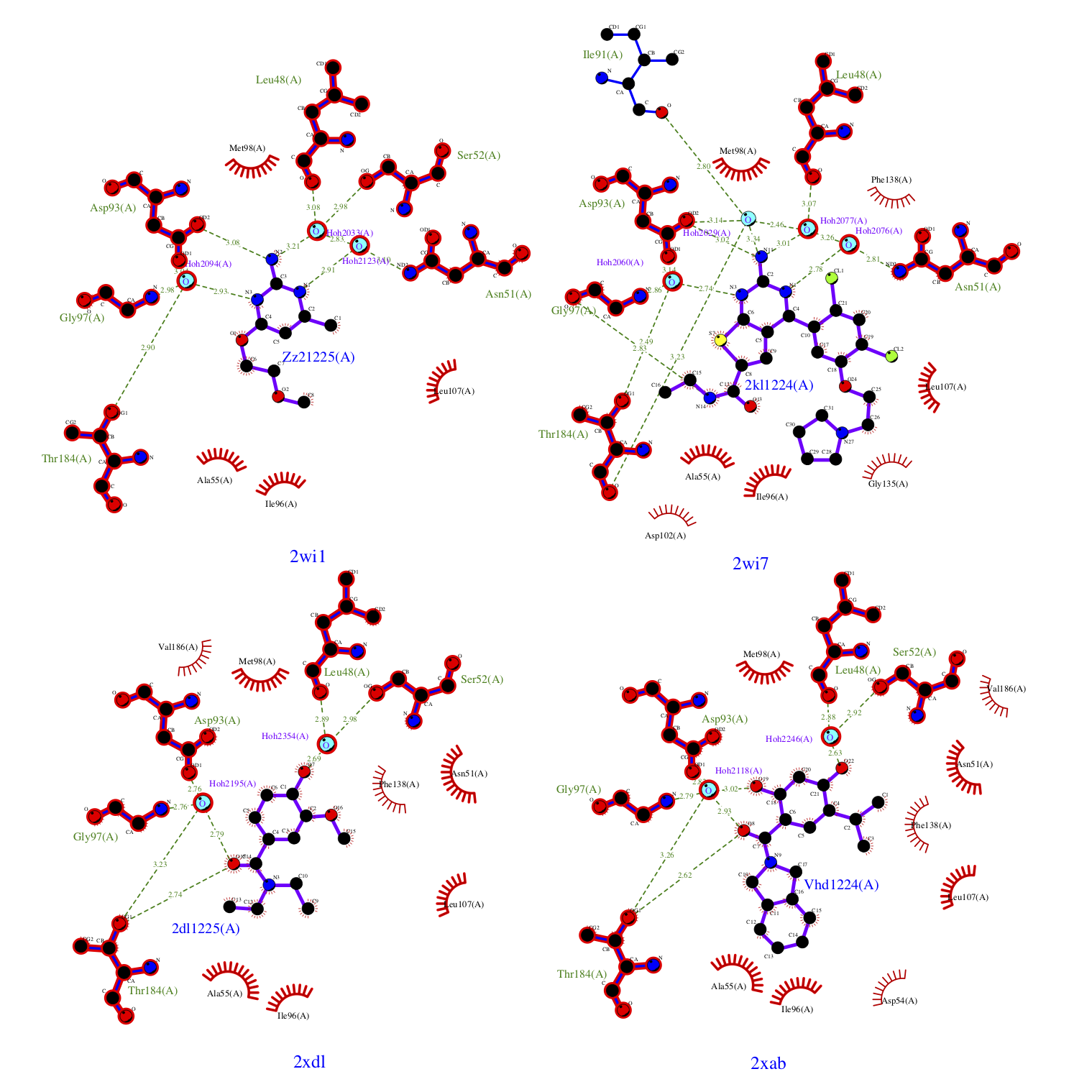 Chemogenomix - Case Studies