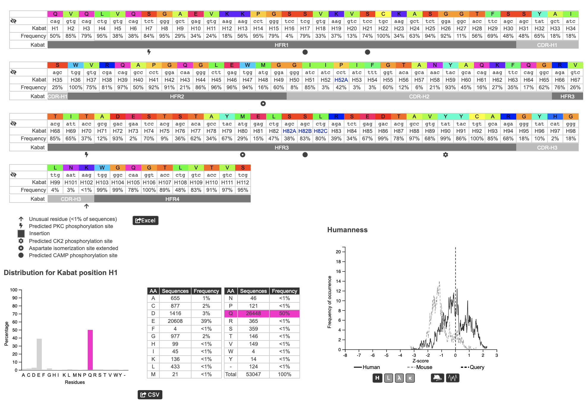 Chemogenomix - abYsis Database and Software for Analysis and Prediction ...