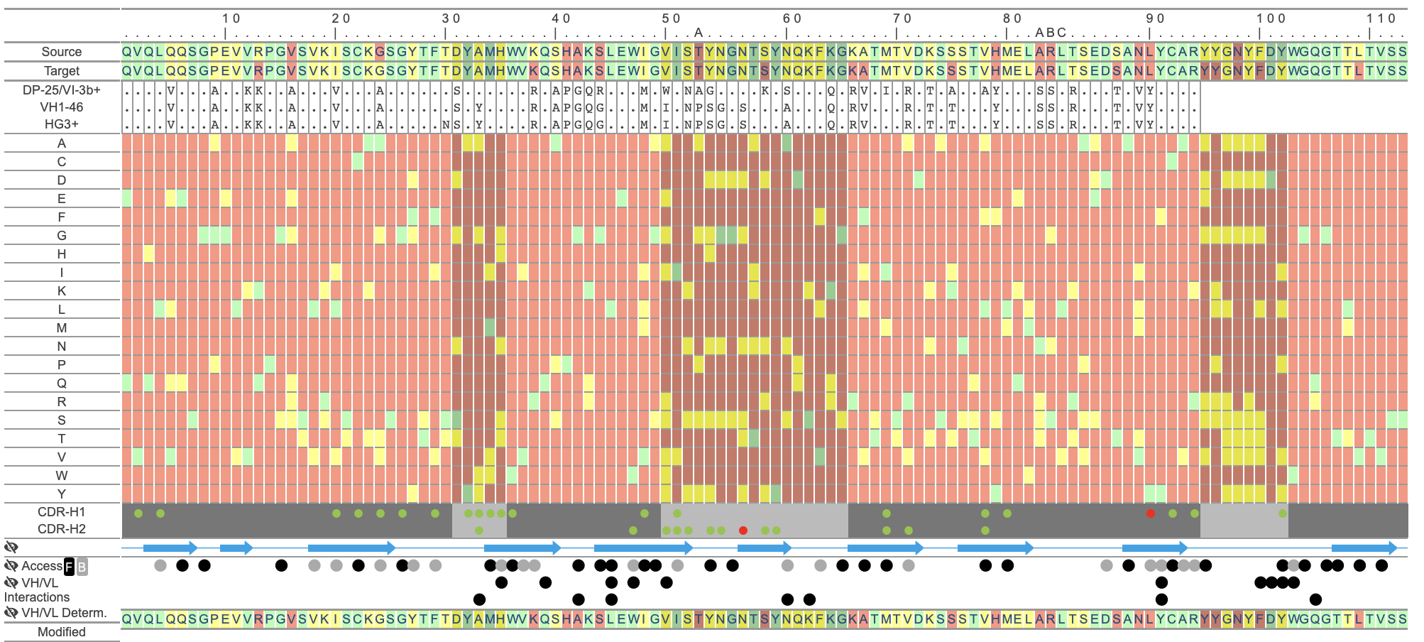 Chemogenomix - abYsis Database and Software for Analysis and Prediction ...