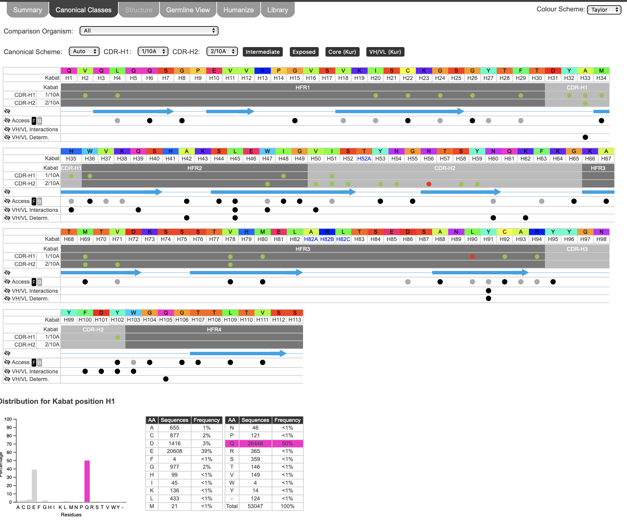 Chemogenomix - abYsis Database and Software for Analysis and Prediction ...