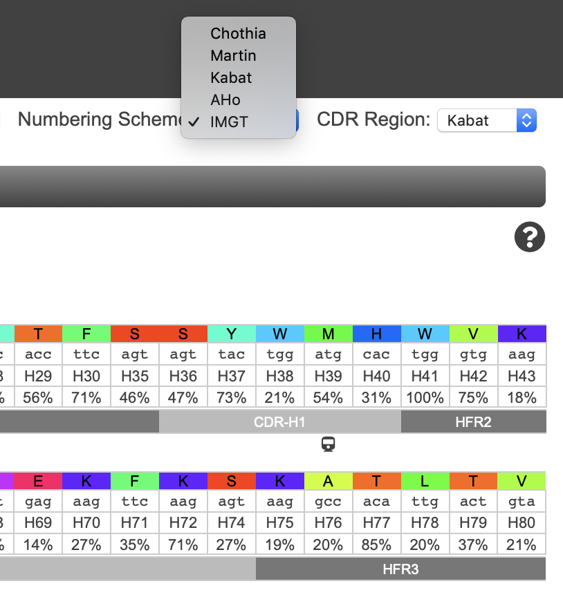 Chemogenomix - IMGT Antibody Numbering