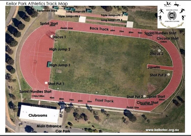Helpful info for parents — Keilor Little Athletics