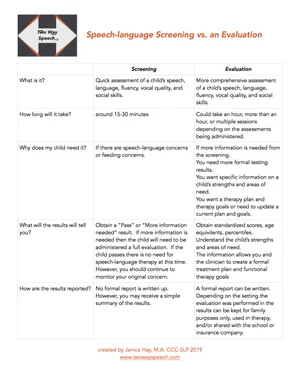 Speech-language Screening vs. an Evaluation — Two Way Speech