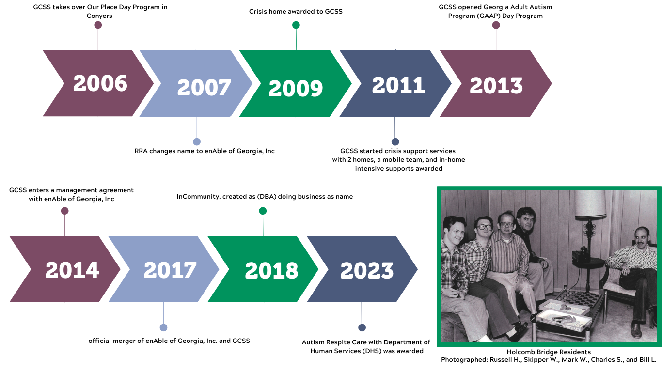 InCommunity Overview — InCommunity