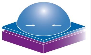 The Physics of Tape Adhesion: Understanding Surface Energy and Wet Out ...