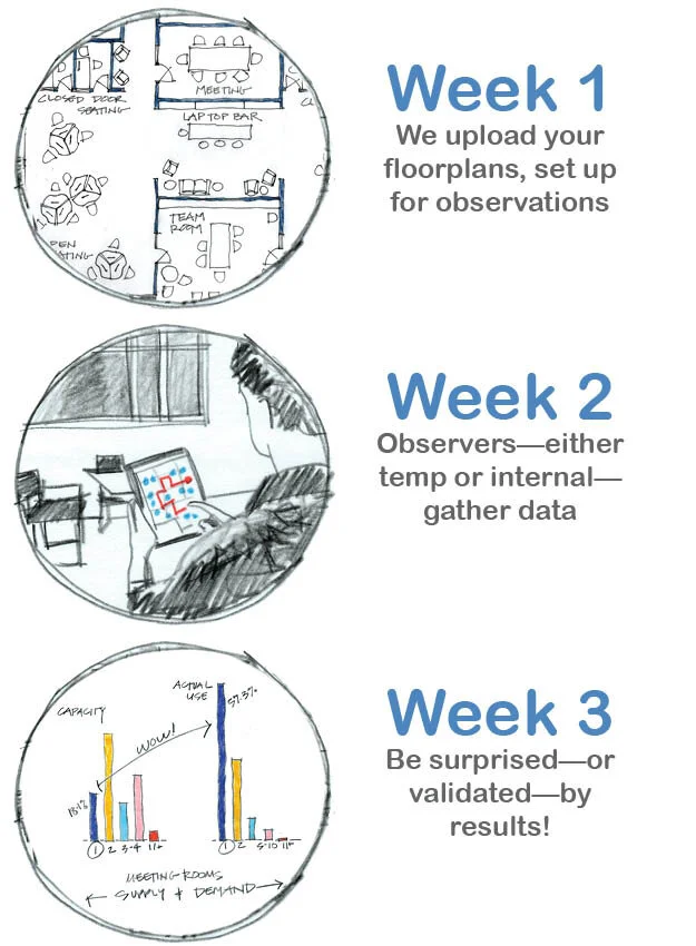 Full Service Utilization Studies - FacilityQuest